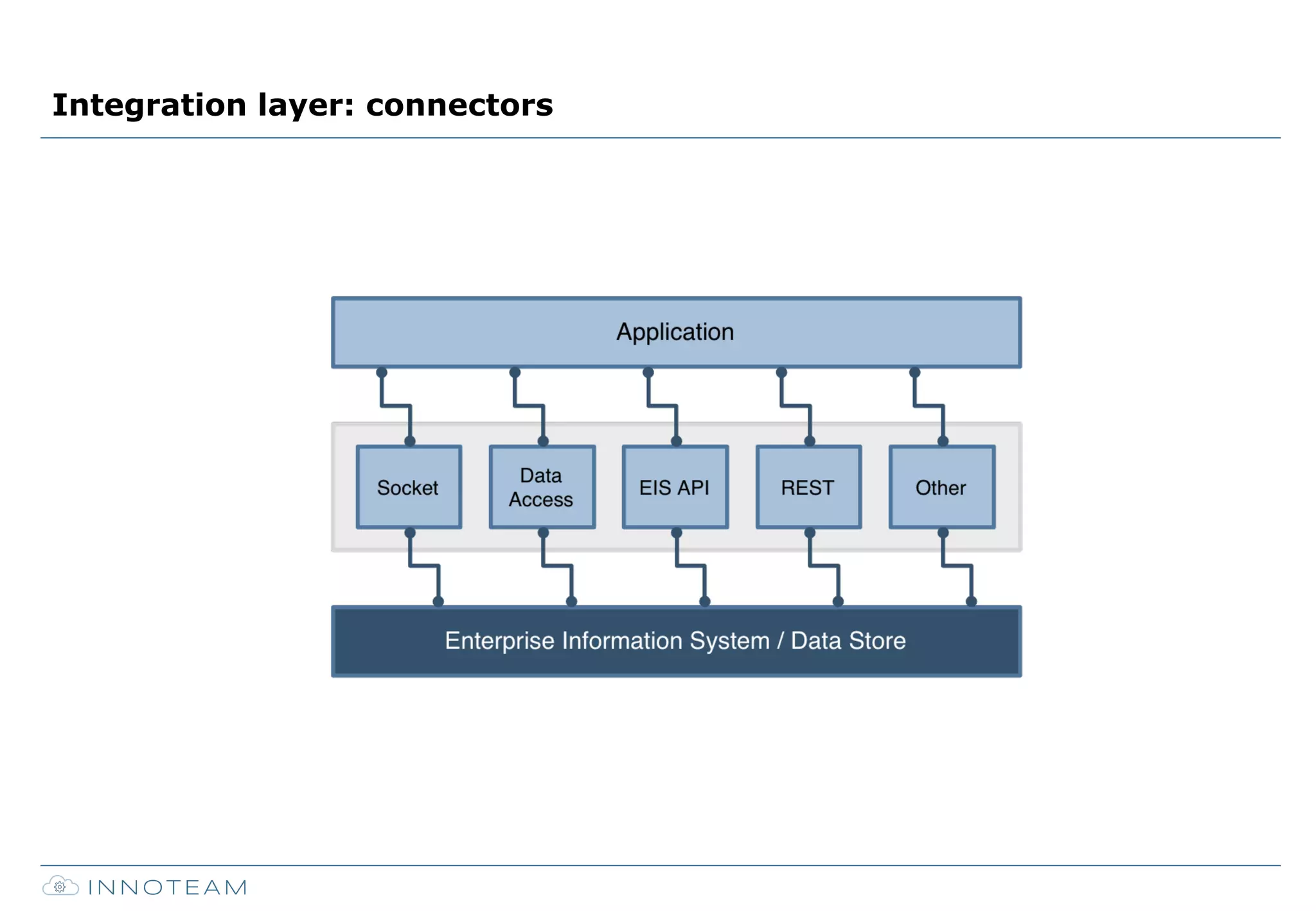 Innomatic Platform architecture overview | PDF