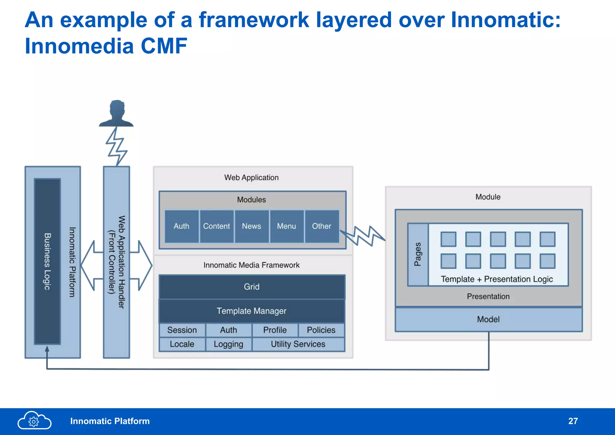 Innomatic Platform Architecture Overview | PPTX