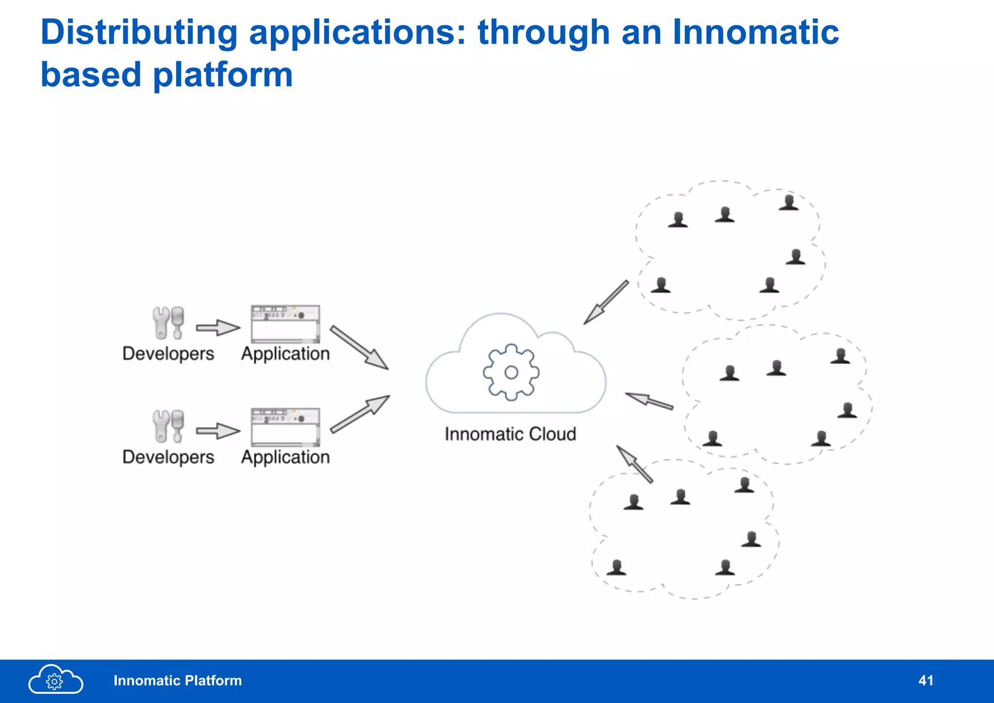 Innomatic Platform Architecture Overview | PPTX