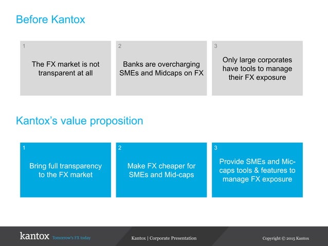 Kantox Showcase | PPT