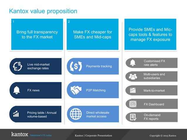 Kantox Showcase | PPT