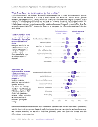 Coalition Assessment: Approaches for Measuring Capacity and Impact | PDF
