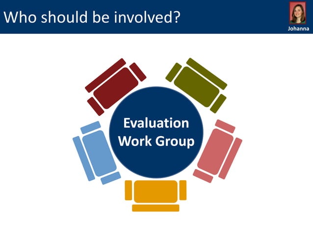 Do-It-Yourself Logic Models: Examples, Templates, and Checklists | PPTX ...