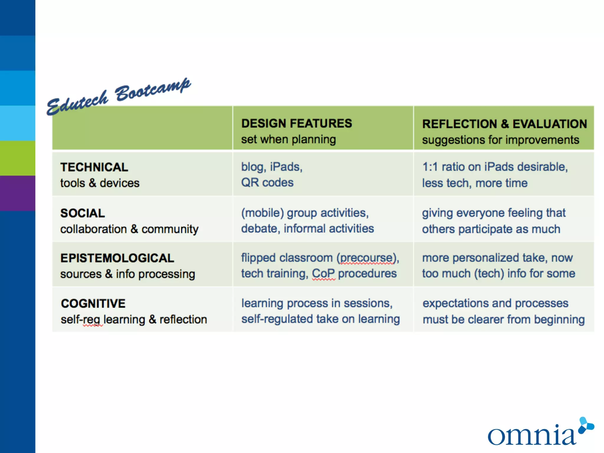 InnoOmnia best practices | PDF | Workshops and Classes | Hobbies & Interests