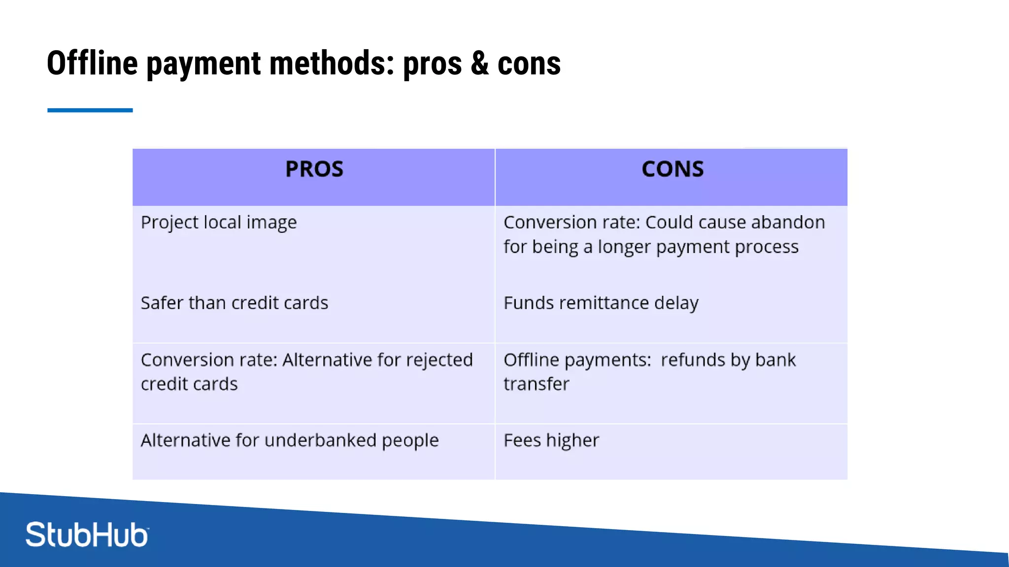 Medios de pago y expansión internacional: el caso Ticketbis-StubHub | PPT