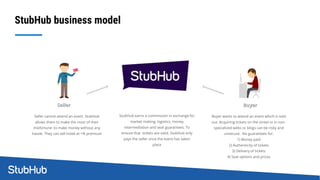 Medios de pago y expansión internacional: el caso Ticketbis-StubHub | PPT