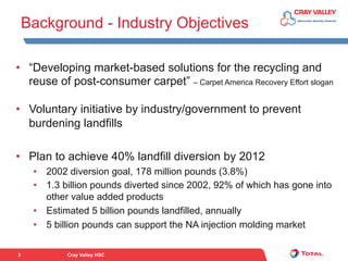 The Value in Recycled Polyamides | PPT