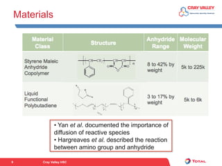 The Value in Recycled Polyamides | PPT