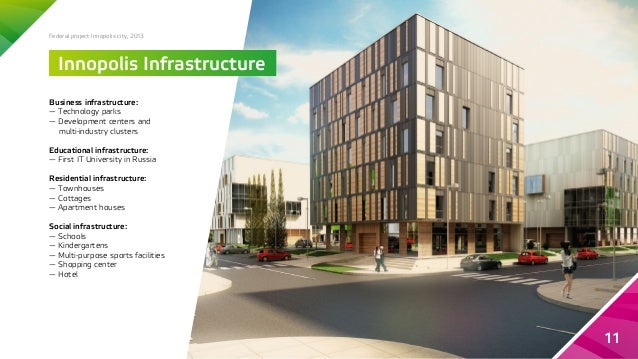 Innopolis: The Future IT Capital of Russia