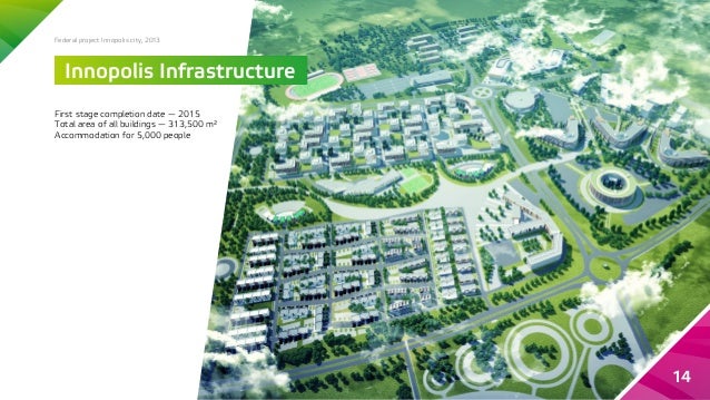 Innopolis: The Future IT Capital of Russia