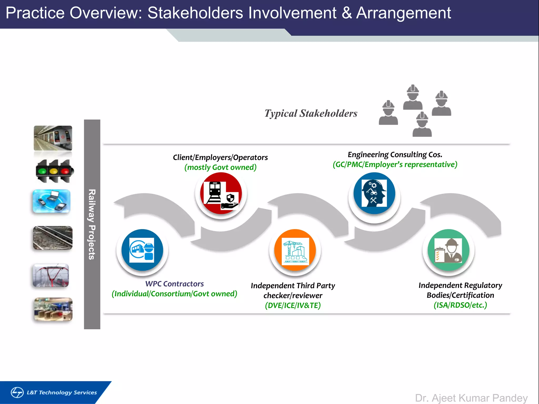 System Assurance & RAMS | PDF