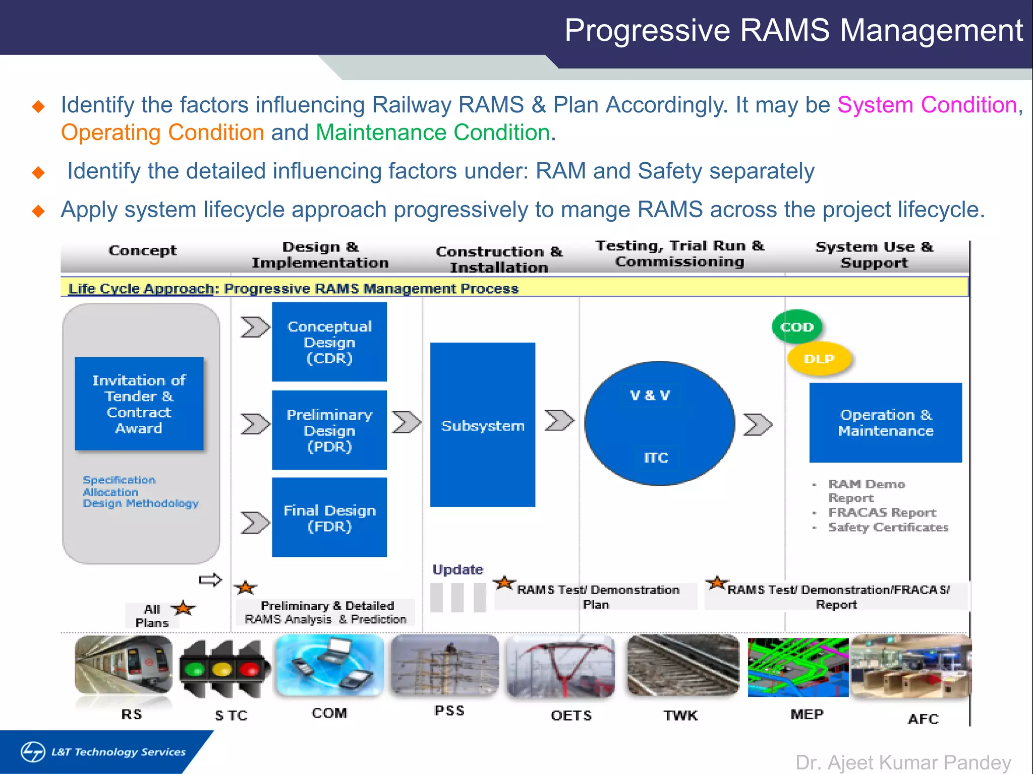 System Assurance & RAMS | PDF