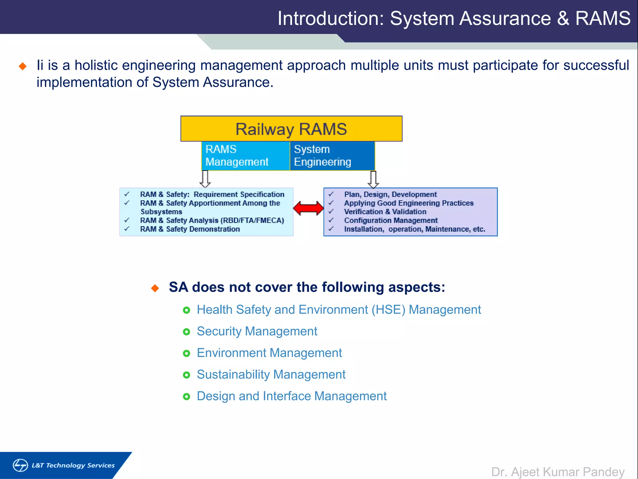 System Assurance & RAMS | PDF
