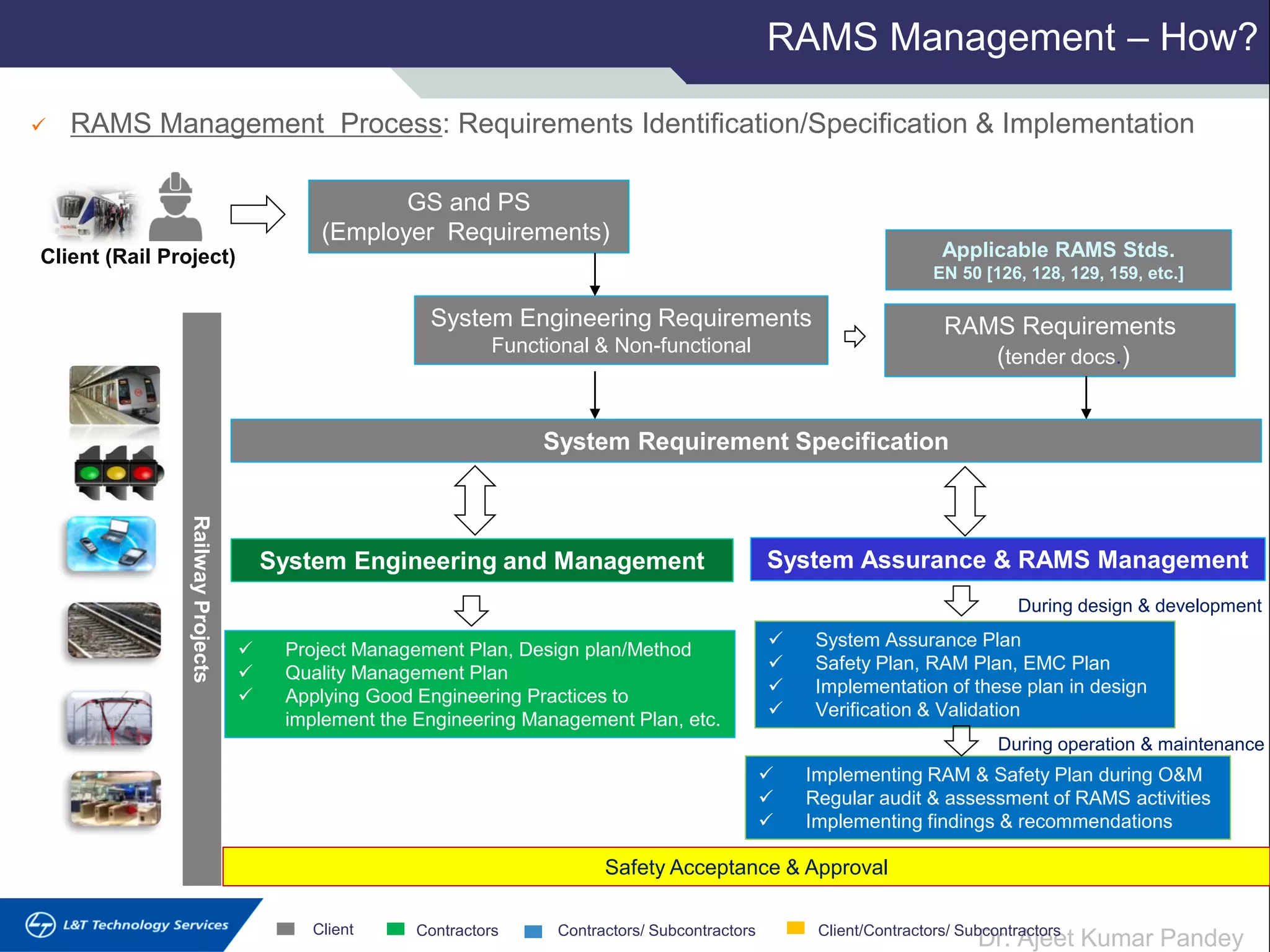 System Assurance & RAMS | PDF