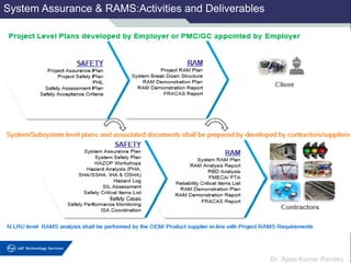 System Assurance & RAMS | PDF