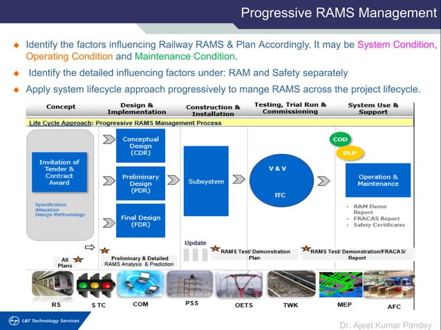 System Assurance & RAMS | PDF | Rail Travel | Travel Type