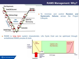 System Assurance & RAMS | PDF