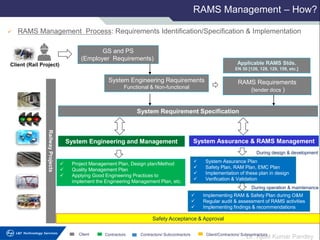 System Assurance & RAMS | PDF