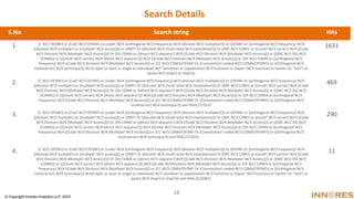 InnoRes_Prior Art Search Report_Sample.pdf