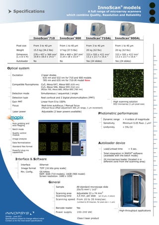 Innoscan microarray Scanner with 785 nm Infra-red option | PDF ...