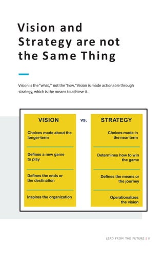 Innosight lead-from-the-future-minibook | PPTX