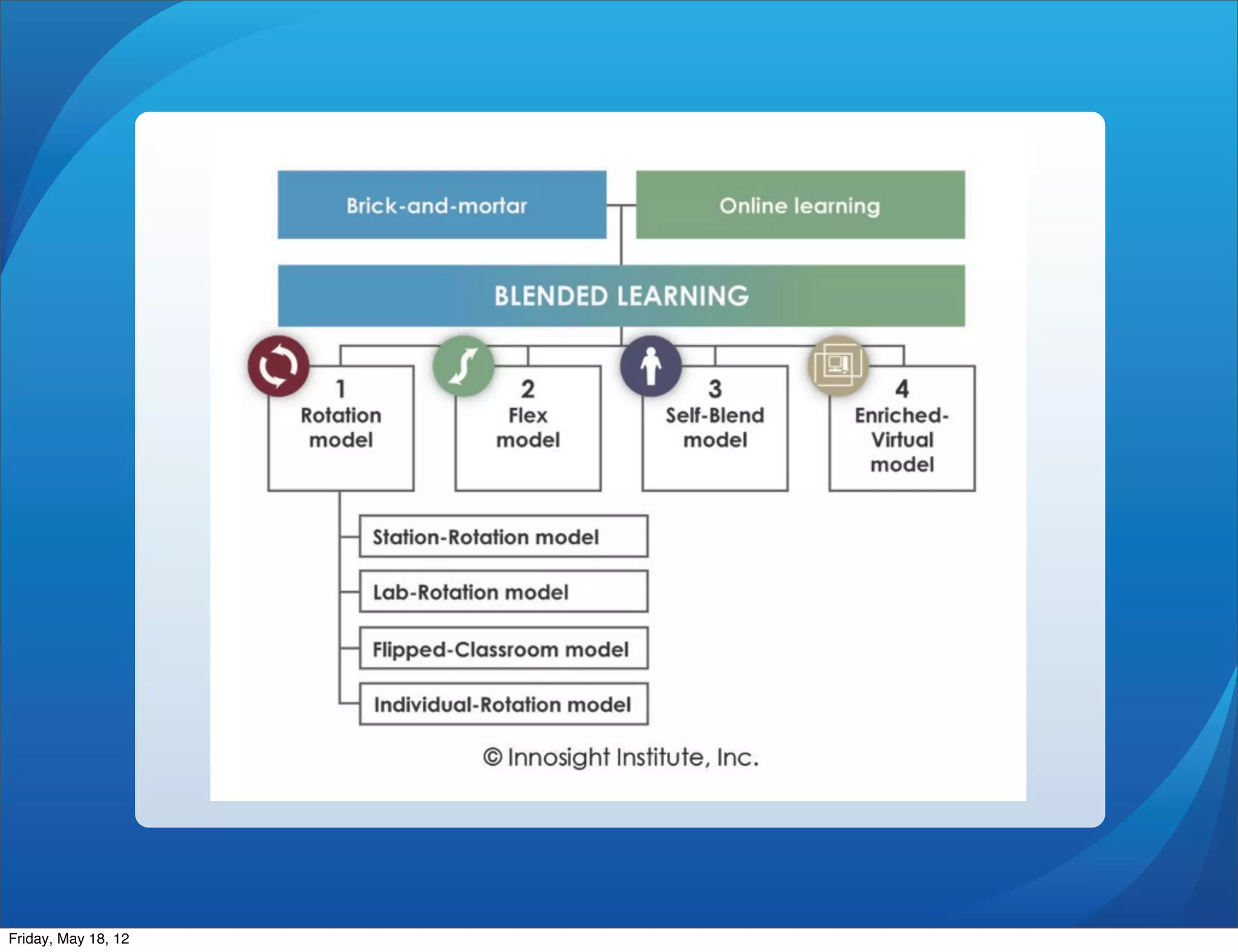 Innosight model slides | PDF