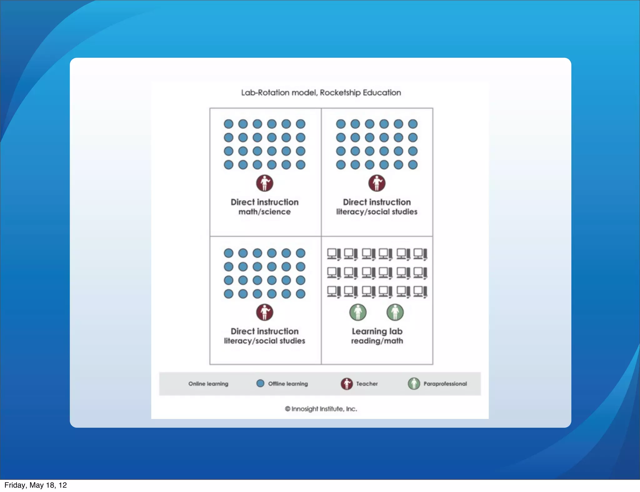 Innosight model slides | PPT