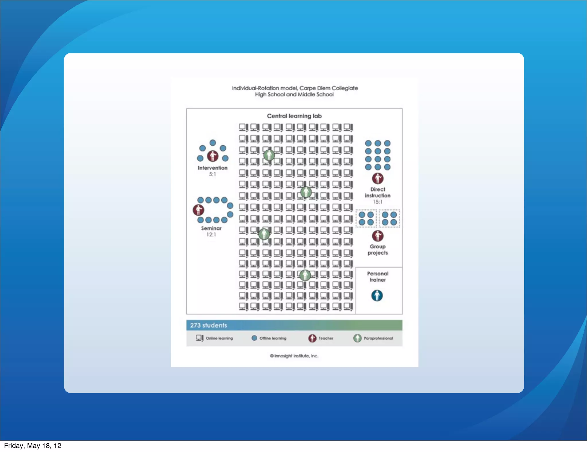 Innosight model slides | PDF