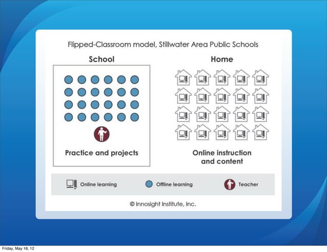 Innosight model slides | PDF
