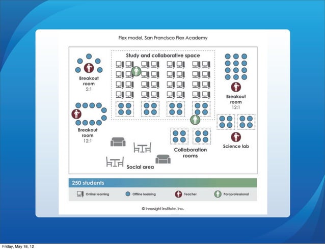 Innosight model slides | PDF