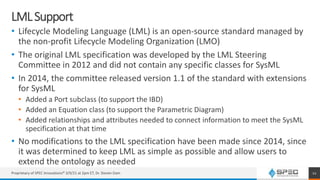 Innoslate the Gateway to SysML 2.0 and Beyond | PPTX