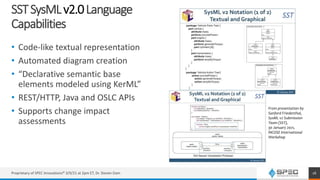 Innoslate the Gateway to SysML 2.0 and Beyond | PPTX