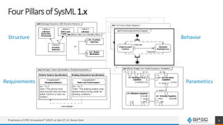 Innoslate the Gateway to SysML 2.0 and Beyond | PPTX