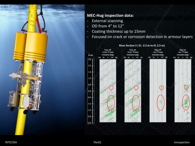 FlexIQ Presentation - INTECSEA and Innospection | PPT