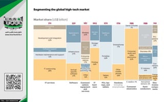 Hi-Tech and Cops | PPTX