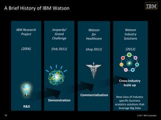 Opening Keynote: Putting IBM Watson to Work | PPT