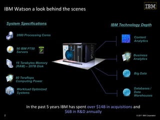 Opening Keynote: Putting IBM Watson to Work | PPT
