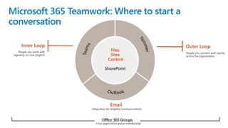 Making the most out of collaboration with Office 365 | PPTX