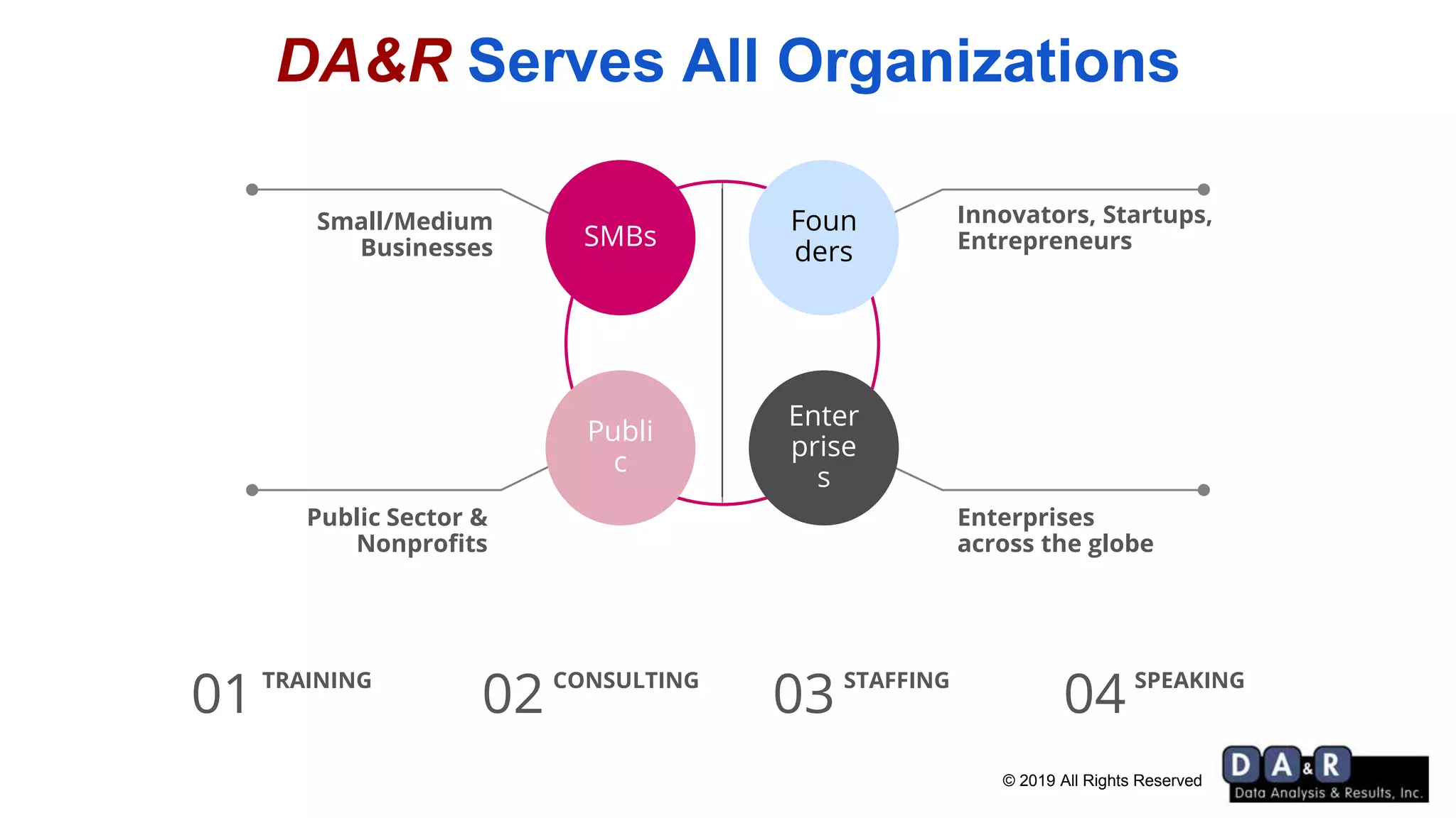 InnoTech 2019 Agile Planning: 5 Steps to Agile Transformation Planning ...
