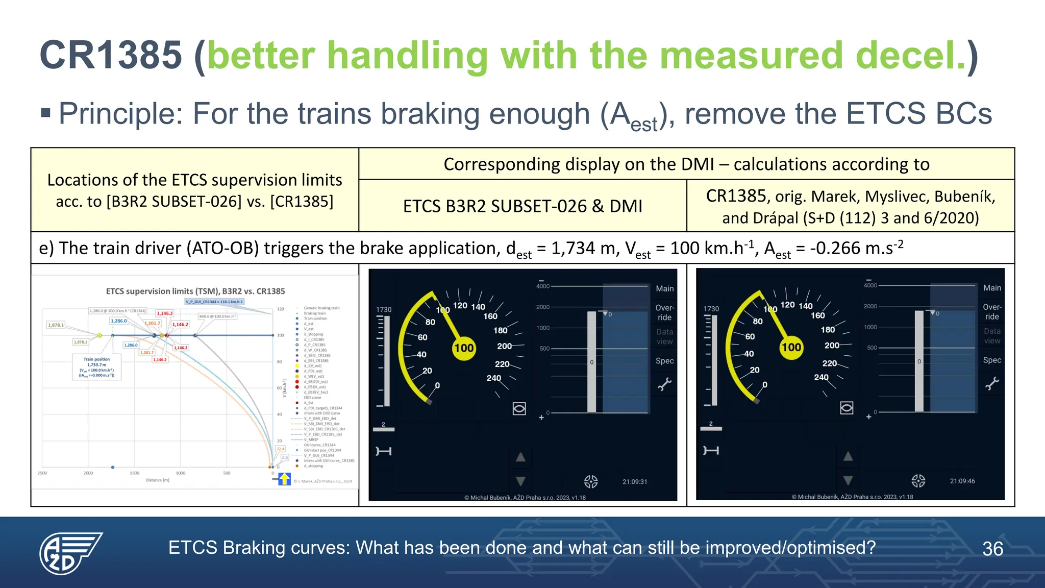 ETCS Braking curves: What has been done [in Baseline 4 Release 1] and ...
