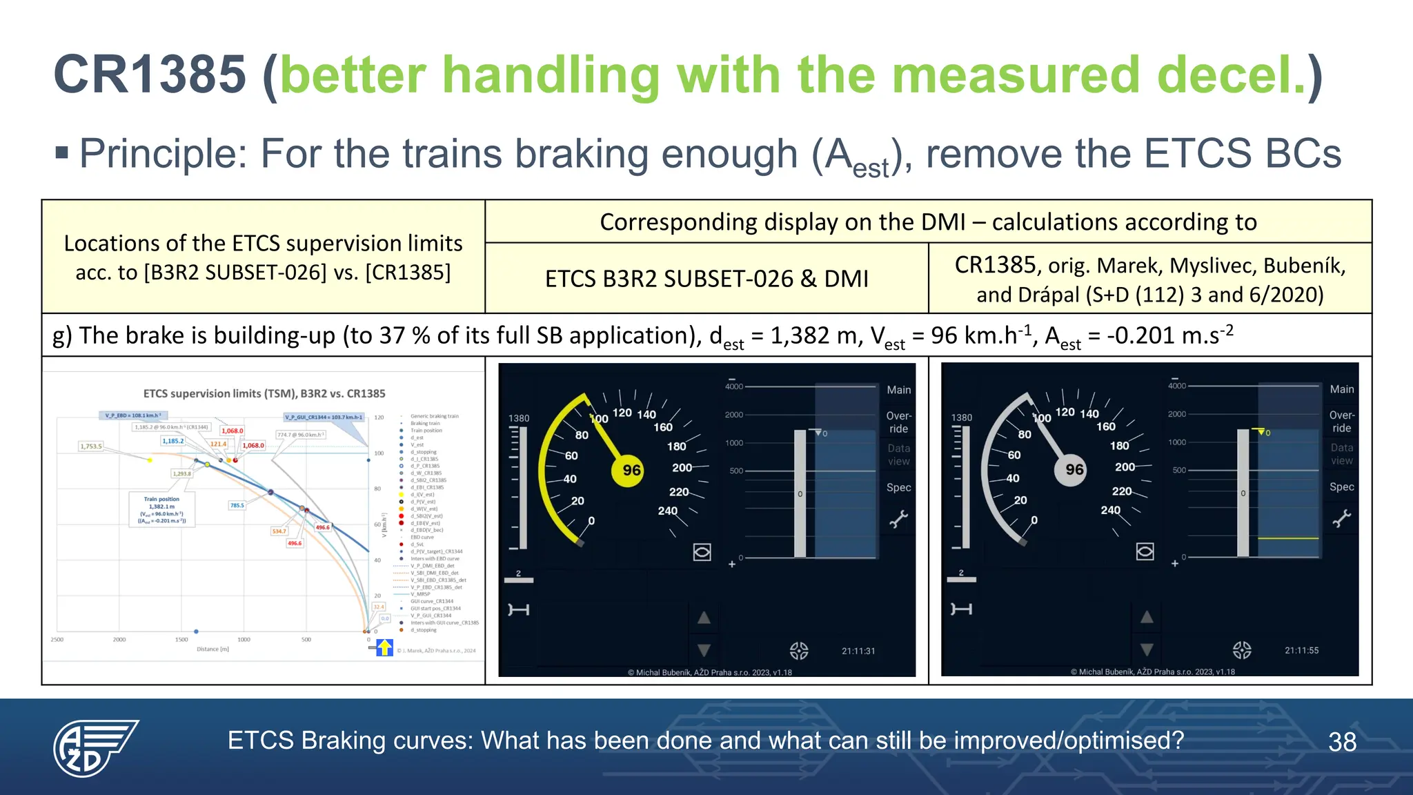 ETCS Braking curves: What has been done [in Baseline 4 Release 1] and ...