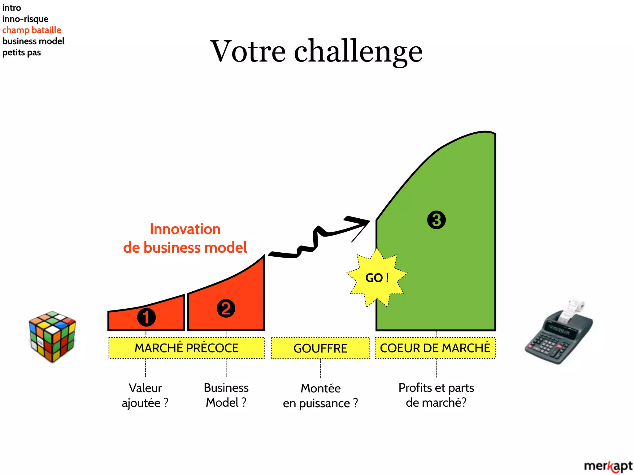 Lean business design | PPT