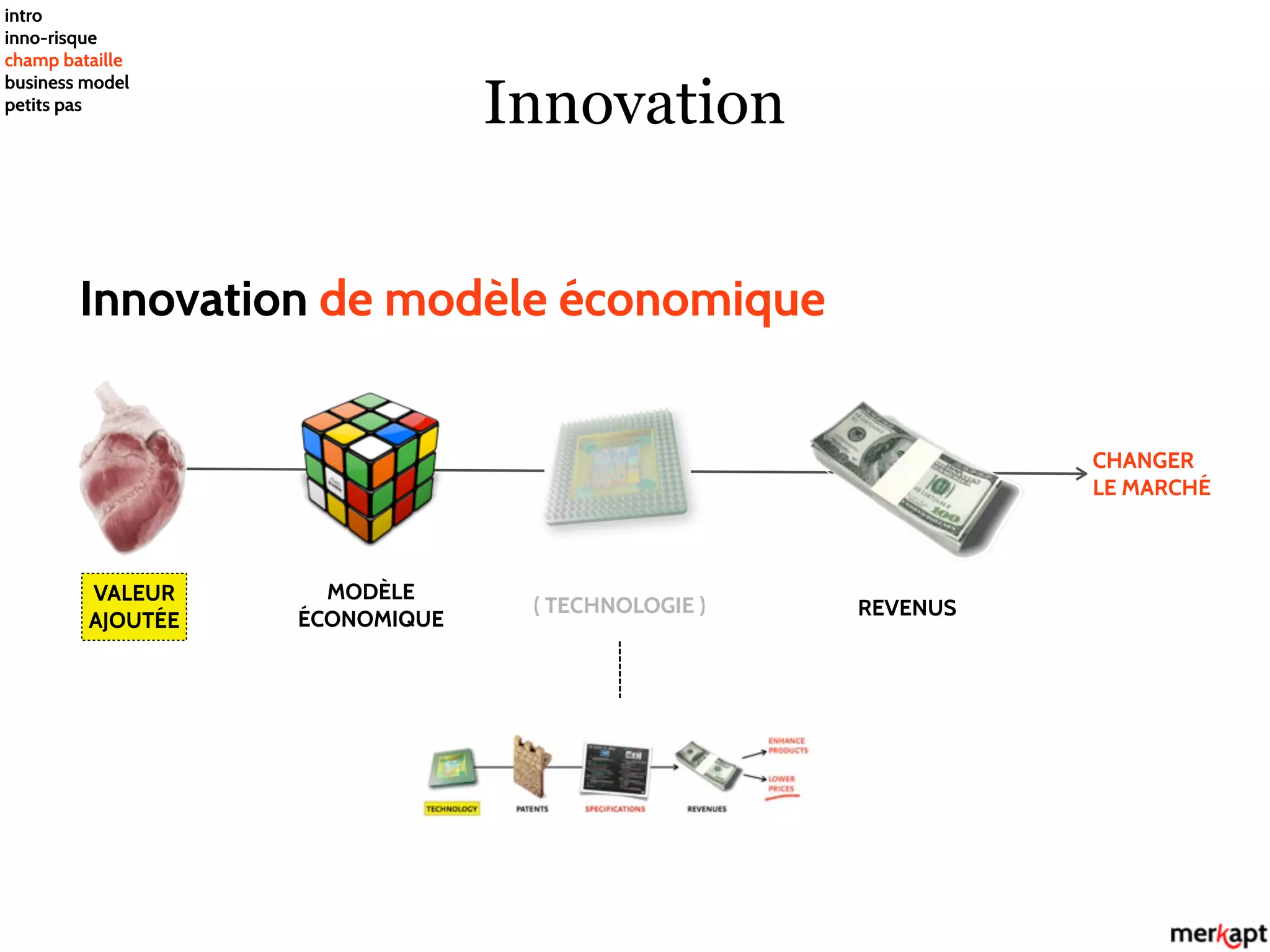 Lean business design | PPT