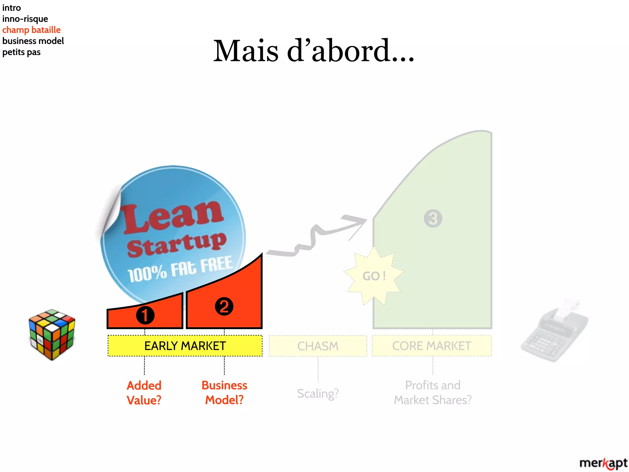 Lean business design | PPT