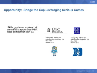 INNOV8 2.0: A BPM Simulator Game | PPT