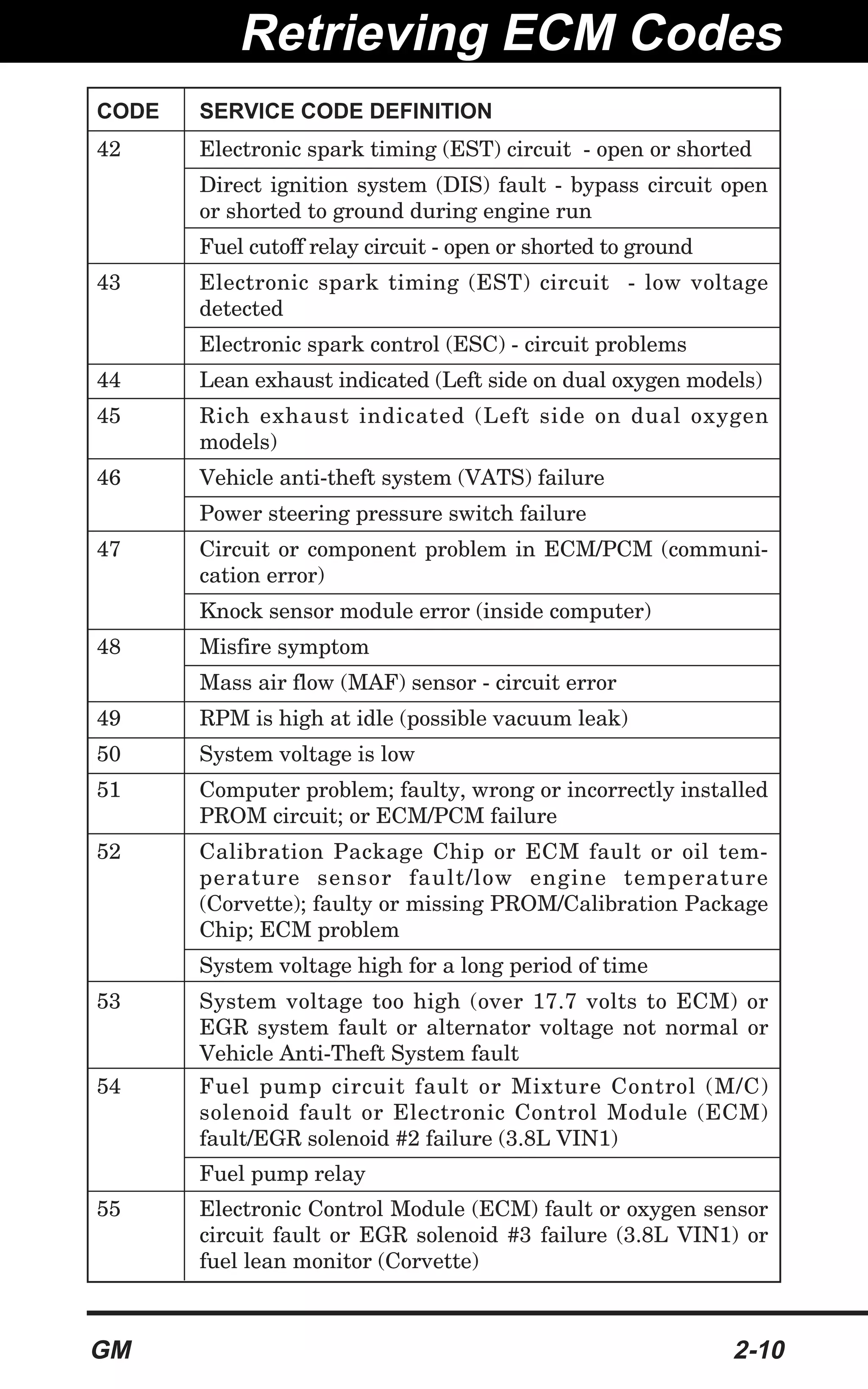 Innova 3123 GM OBD1 Code Reader User Manual | PDF