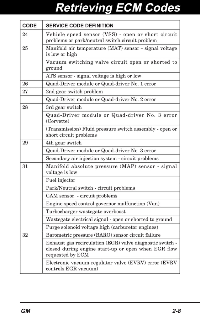 Innova 3123 GM OBD1 Code Reader User Manual | PDF