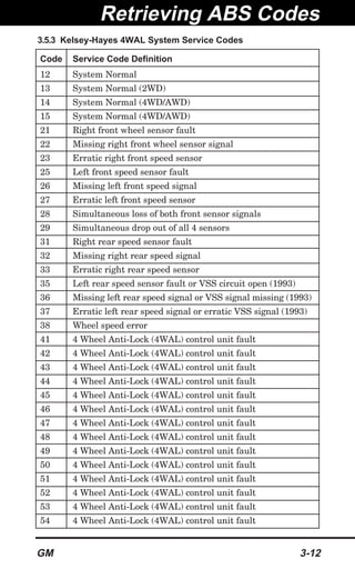 Innova 3123 GM OBD1 Code Reader User Manual | PDF