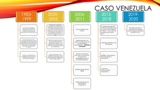 Innovación tecnologica | PDF