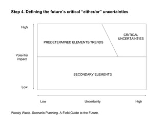 Innovación y Design Thinking - Sesión 08 | PPT